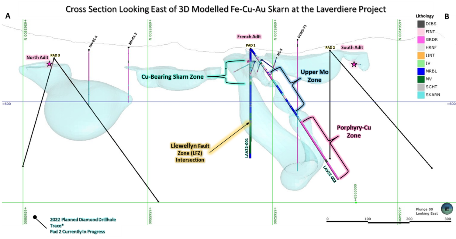 Core Assets Diamond Drilling Intersects Extensive Fe-Cu Skarn and Cu ...