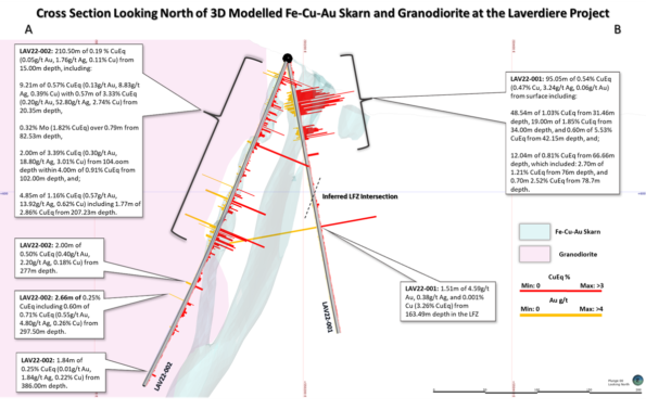 Core Assets Drills 48 5m Of 1 03 CuEq Within 95m Of 0 54 CuEq From Surface At The Laverdiere core-assets-drills-48-5m-of-1-03-cueq-within-95m-of-0-54-cueq-from-surface-at-the-laverdiere