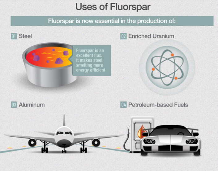 What is Fluorspar? - Zimtu Capital Vancouver