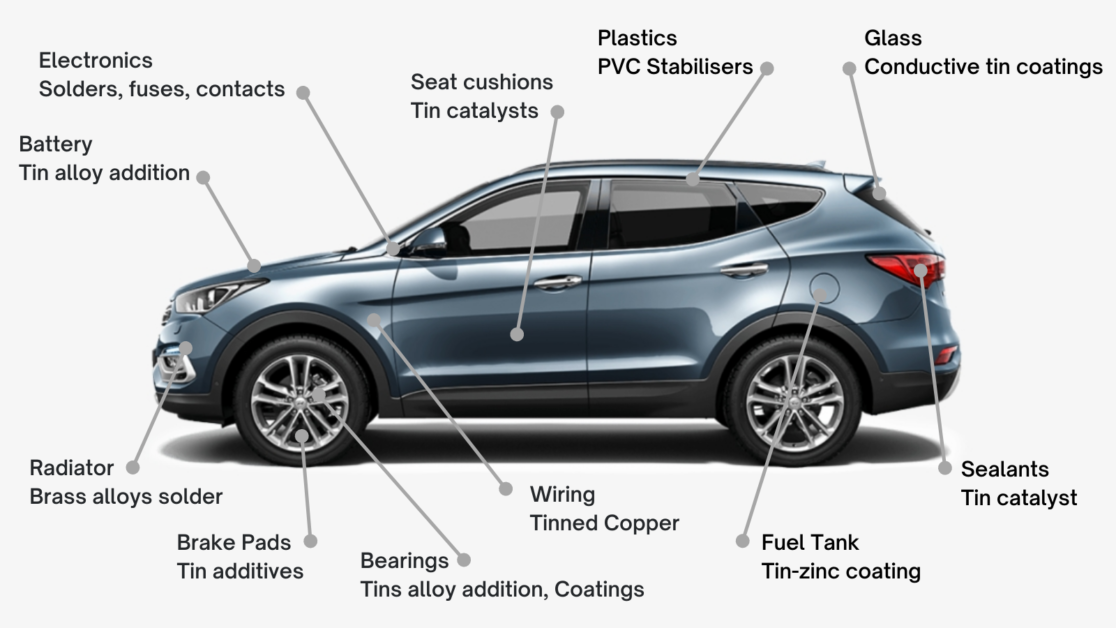 The Growing Demand for Tin in Battery Technology - Zimtu Capital Corp.