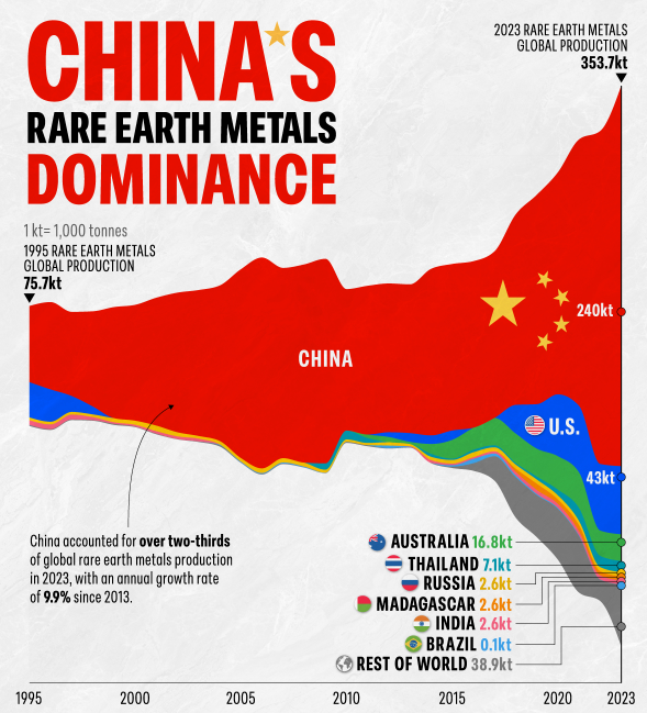 China’s Rare Earth Dominance and What It Means for the World - Zimtu ...
